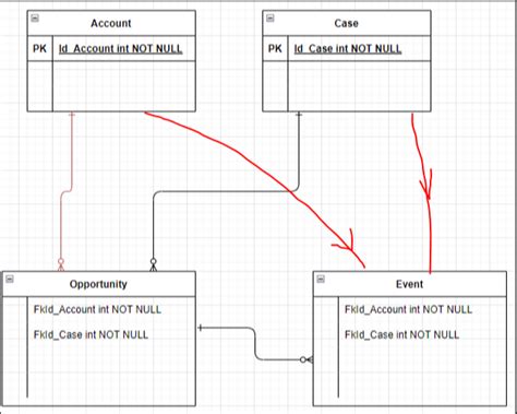 Model Modelling Many Relations On Powerbi Desktop Stack Overflow