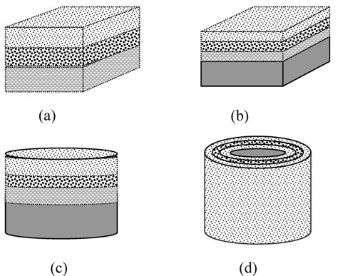 Gradedgradient Porous Biomaterials Pmc