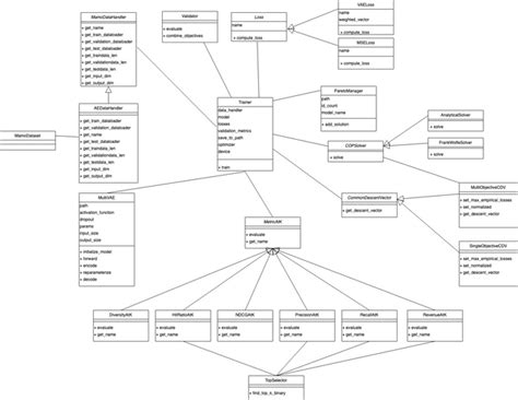 Github Swisscomai Research Mamo Framework A Model Agnostic Multi