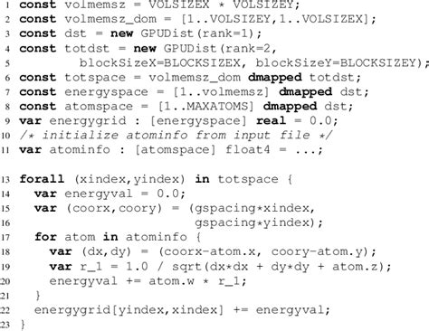 Figure 11 From Performance Portability With The Chapel Language