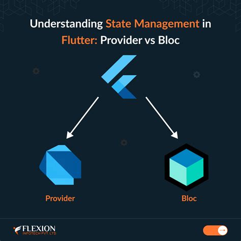Flexion Infotech Pvt Ltd 🖥 Flexioninfotech • Instagram Photos And