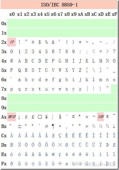 6 常见的文件编码方式及查看网页源码的编码方式 知乎