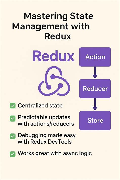 reactjs redux webdevelopment javascript statemanagement… mohamed deyaa elden