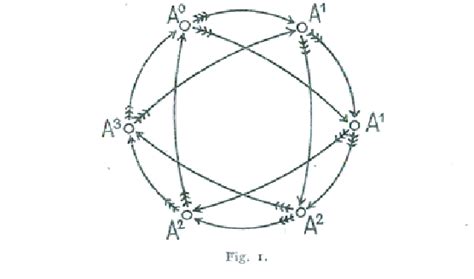 Understanding The Circular Flow Model