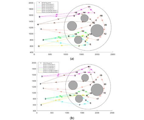 Collaborative Route Planning Of The Pareto Solution Of Infinite Download Scientific Diagram