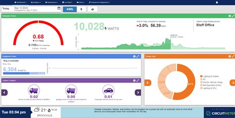 Submetering 401 Electric
