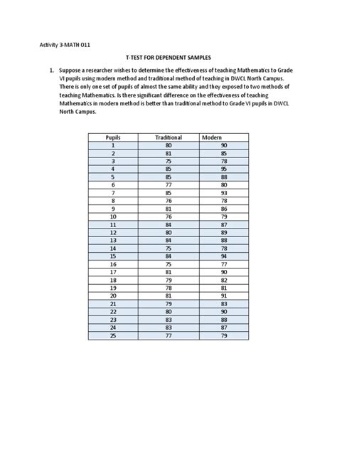 Activity T Test For Dependent Samples 3 Pdf Students T Test