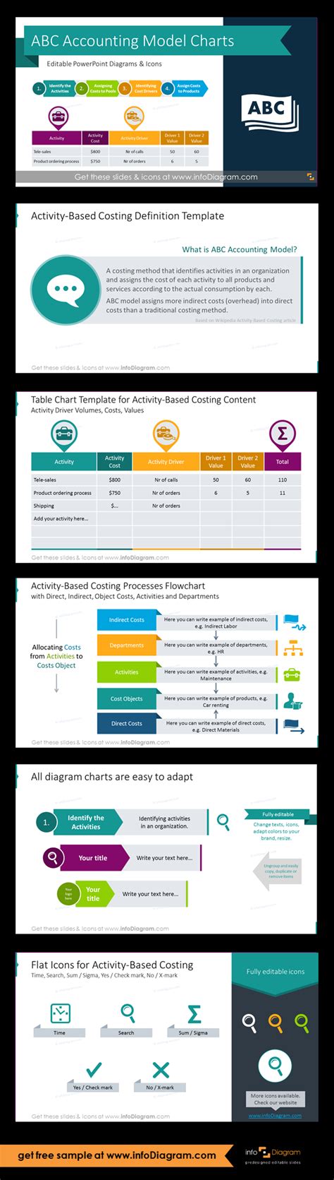 Use The Visual Presentation Deck We Designed For Presenting Abc