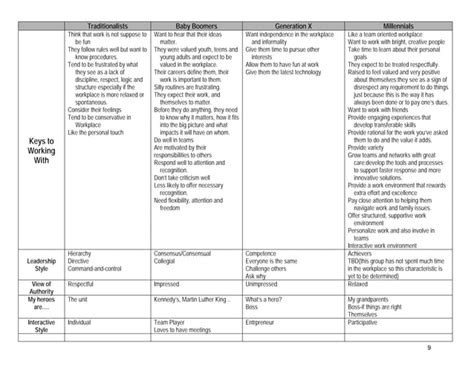 Generationaldifferenceschart Pdf