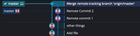 Pushing And Pulling With Gitkraken Desktop Git Push And Git Pull
