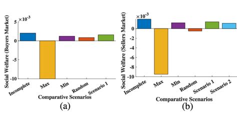 Figure 11 From Prosumer Centric Self Sustained Smart Grid Systems