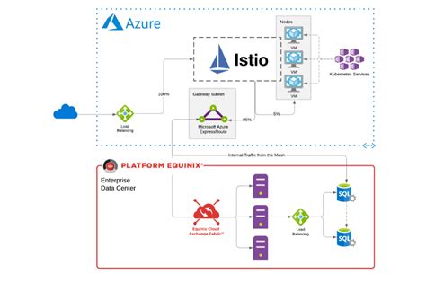 Migrating To Kubernetes Start Your Journey With Hybrid Workloads