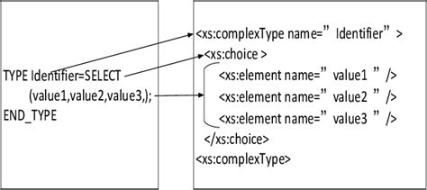 Select Data Type Mapping Mechanism Download Scientific Diagram