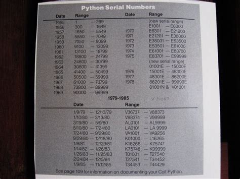 Colt Python Production Numbers Month Made Exercise