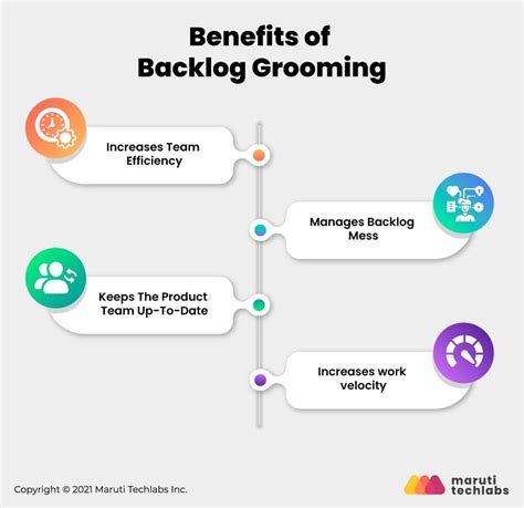 What Is Product Backlog Grooming What Is The Goal Of Backlog Grooming By Maruti Techlabs