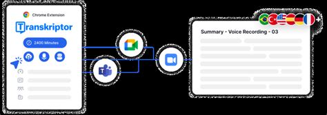 Transcribe Easily With The Transkriptor Chrome Extension