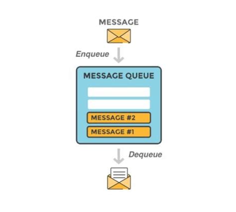 Thread On Microservices Introduction To Microservices Part 1 By