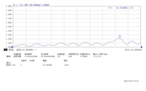 Mm Female To Mm Female Adapter DC To GHz Reach Line