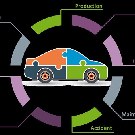 1 Blockchain In Car Industry Use Cases Source Download