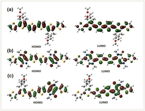 Contour Maps Of The Homo And Lumo Of The Optimized Download
