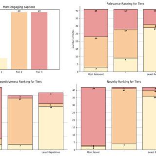 Aggregated Results As Stacked Bar Charts Download Scientific Diagram