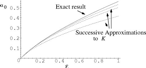 Figure 1 From Holomorphic Curves From Matrices Semantic Scholar