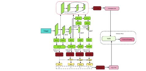 The Overall Structure Of The Proposed Network Model Download
