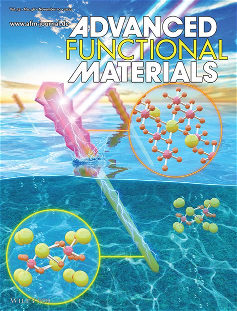 Air Induced Formation Of Cs3bi2br9cs3bibr6 Bulk Heterojunction And Its Dual‐band Photodetection