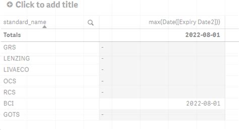 If Max Date As Expression Issue Qlik Community 1974960