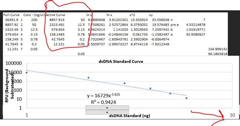 Prevent Excel From Changing X Axis On A Dynamic Chart Stack Overflow