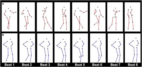 Frontiers Sensorimotor Synchronization With Different Metrical Levels