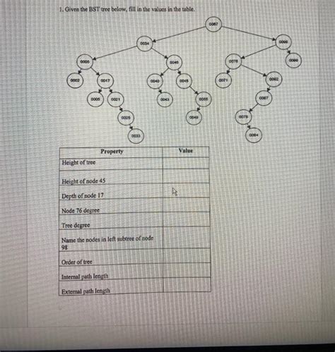 Solved 1 Given The Bst Tree Below Fill In The Values In