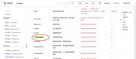 🐛choroplethlayer 组件中 ondataupdate方法不生效 · issue 188 · antvis larkmap