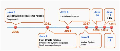 Java 9 Modularity The Theory And Motivations Behind Modularity Ibm Developer
