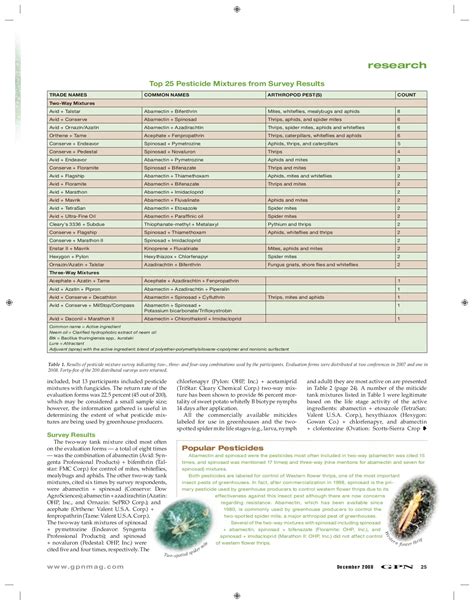 Compatibility Chart Of Insecticides And Fungicides