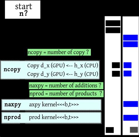 Acquisition Procedure Download Scientific Diagram