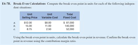 Solved B Break Even Calculations Compute The Break Even Chegg