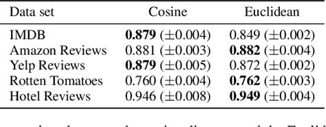 table 4 from interpretable sequence classification via prototype