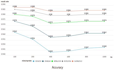 Performance FAQ Milvus V2 3 X Documentation