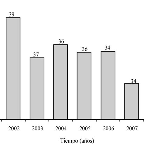 Detection Limits And Merits Of Hplc Detectors Download Table