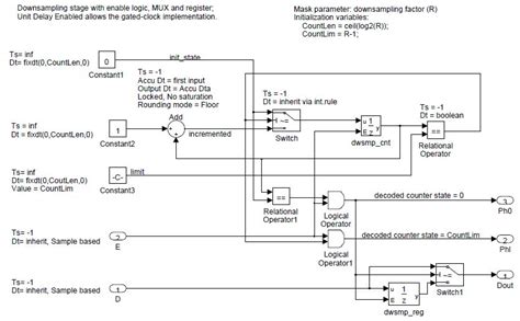 Custom Made Down Sampling Block With Built In Counter Downsamplee