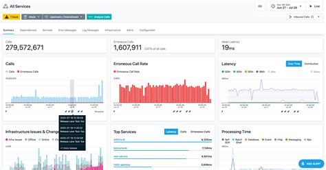 Best Java Application Monitoring Tools In Better Stack Community