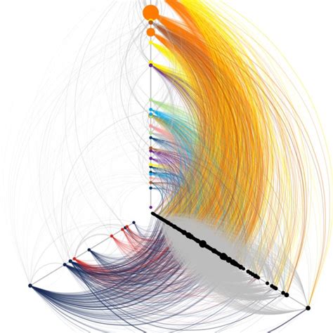 Visualization Of The Extended Sample Graph Using The Hive Plot Download Scientific Diagram