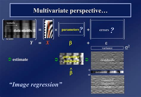 Ppt The General Linear Model And Statistical Parametric Mapping Powerpoint Presentation Id