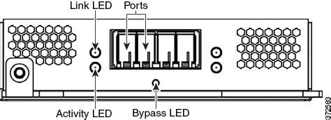 Firepower Series Hardware Installation Guide Installing A Firepower Series Device