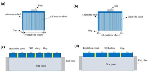Correlation Analysis Of Swell Performance Of Single Cell And Module Cell Tycorun Energy
