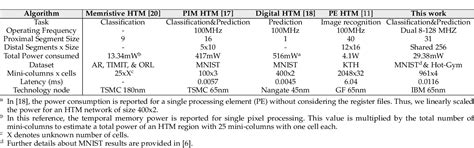 table 2 from neuromorphic system for spatial and temporal information
