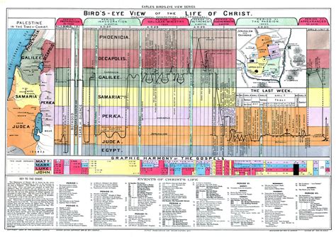 Jesus Map Biblical Histomap Download Biblical Map Christian