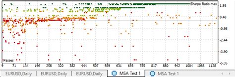 Build Self Optimizing Expert Advisors In Mql5 Part 8 Multiple Strategy Analysis Mql5 Articles