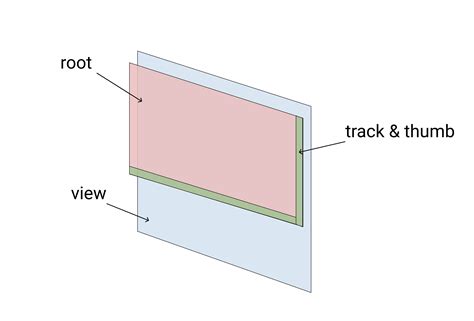 Customization Rc Scrollbar
